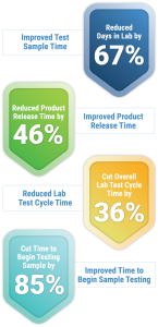 Pharmaceutical Product Release Time Reduction Case Study | POWERS