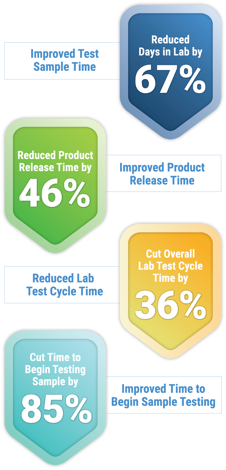 Pharmaceutical Product Release Time Reduction Case Study | POWERS