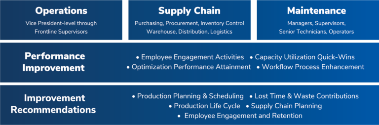 Fill Mission Critical Management Roles With Our Key Role Support ...